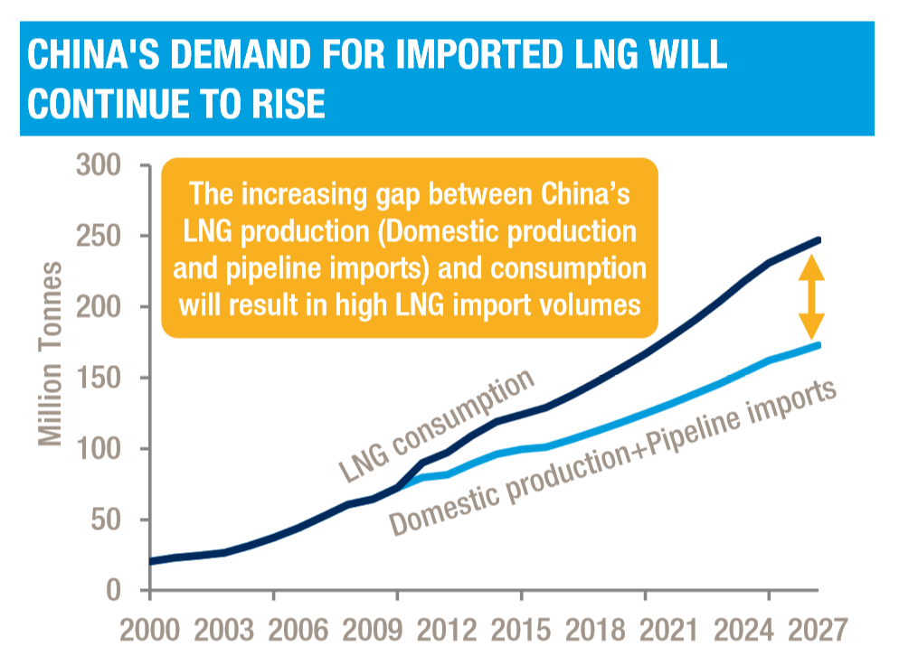 Drewry - Maritime Research Opinions - Will China’s surging imports ...