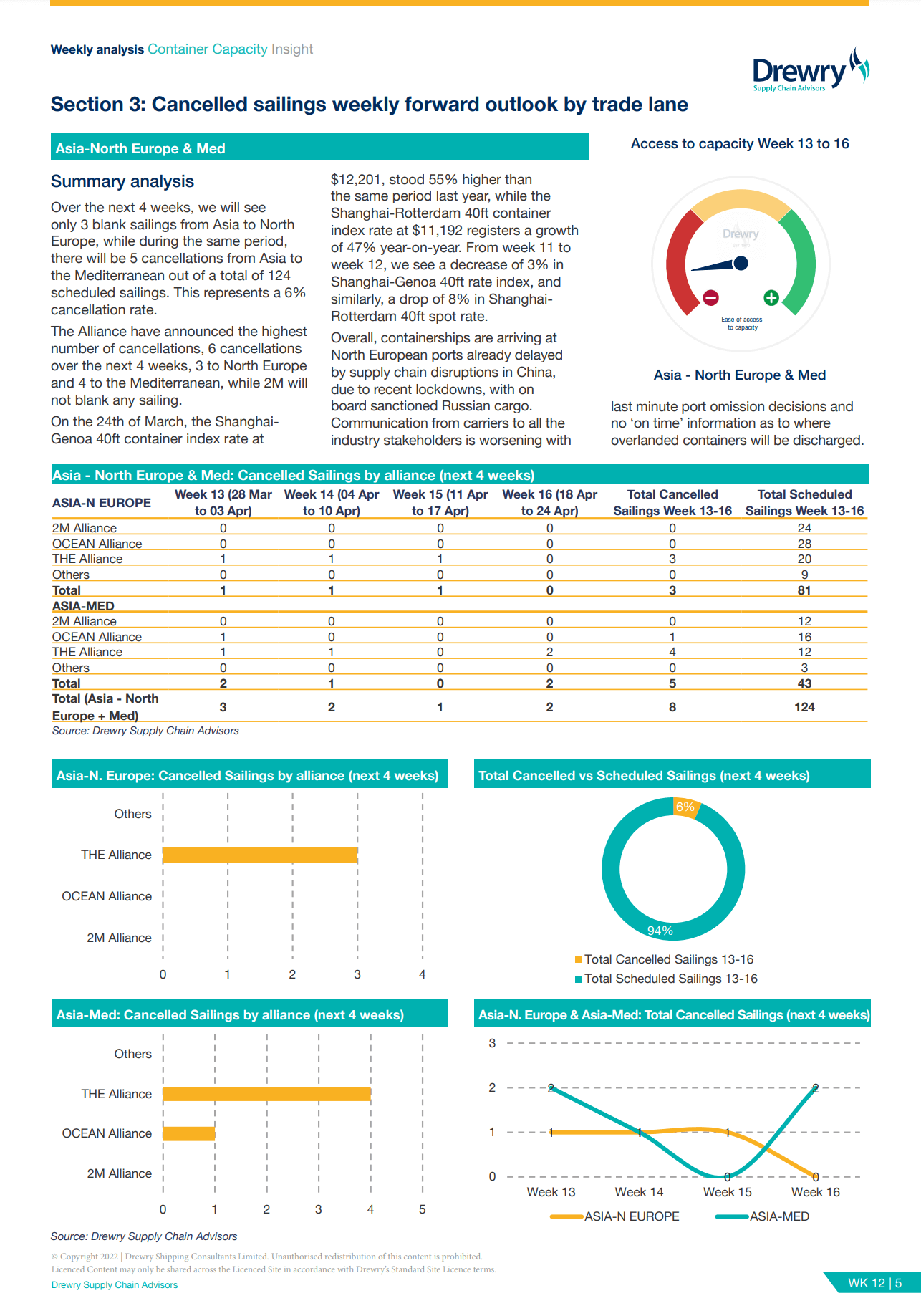 Drewry - Media Library - PP CCI Trade Lane Assessment.png