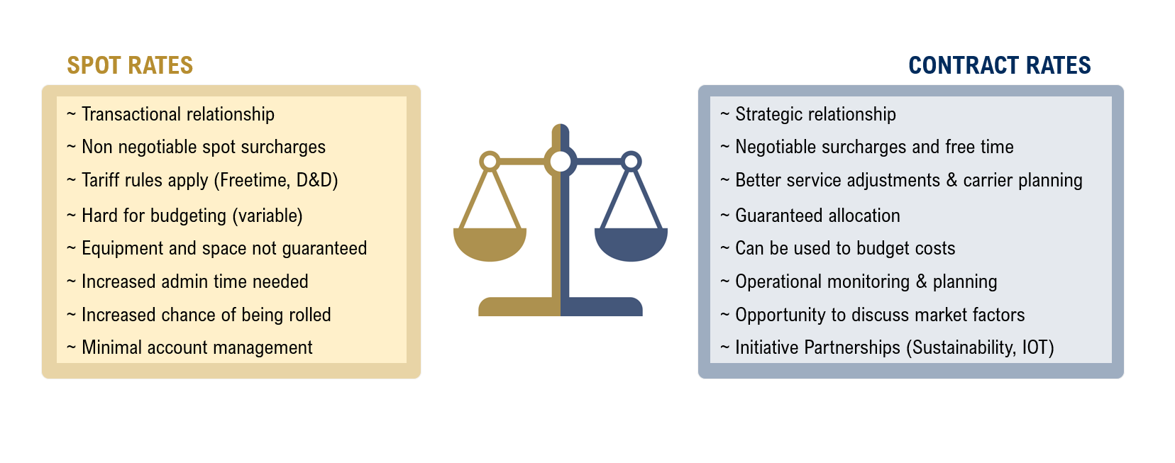 Drewry Logistics Executive Briefing 5 Key Ocean Freight Procurement