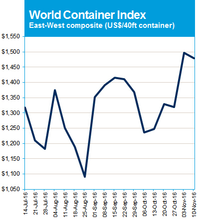 Drewry - Container Insight Weekly